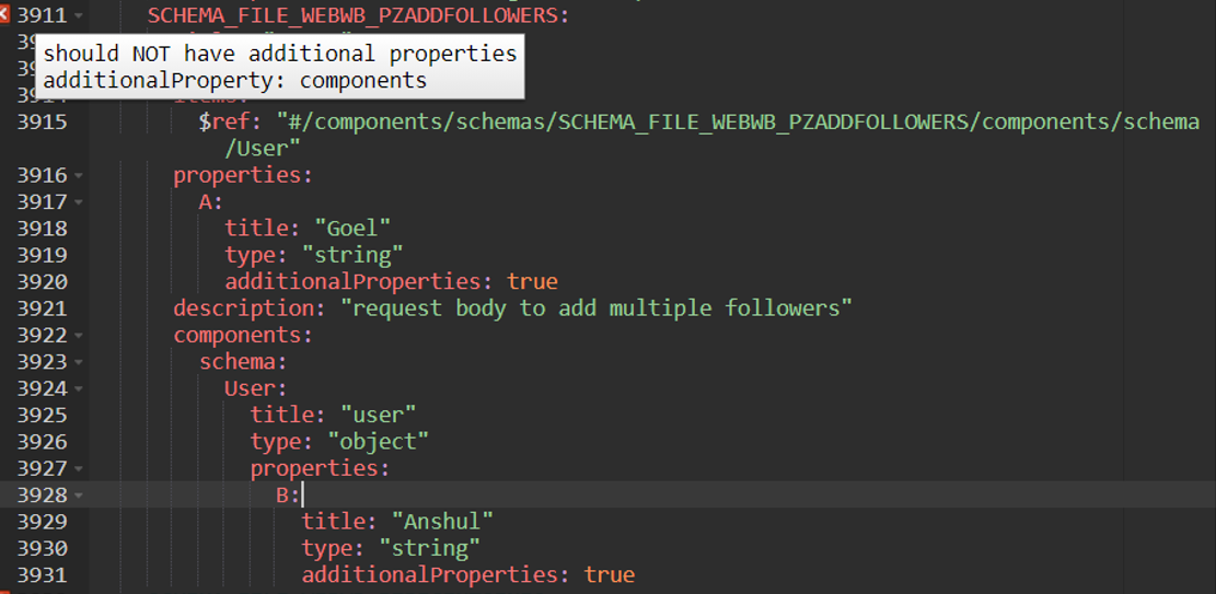 Nesting Of Schema Is Not Working In Latest Version · Issue 6926 · Swagger Api Swagger Ui · Github