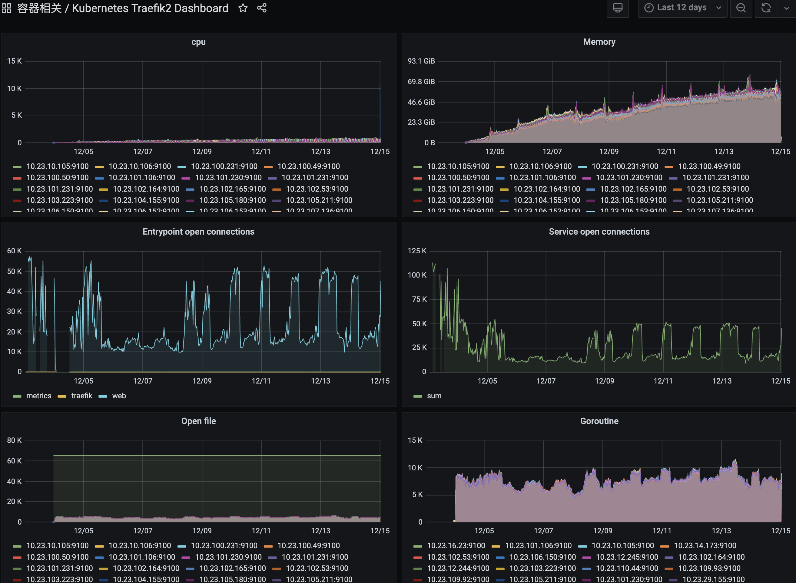 Possible memory leak, regexp instructions consuming a lot of memory · Issue #8044 · traefik ...