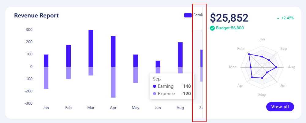 [BUG Report] 从登录页回到首页 echarts 显示不正确 · Issue #198 · masastack/MASA.Blazor.Pro · GitHub