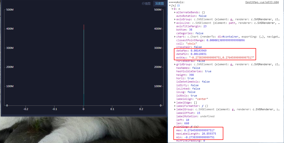 chart's xAxis render incorrect · Issue #12257 · highcharts/highcharts · GitHub