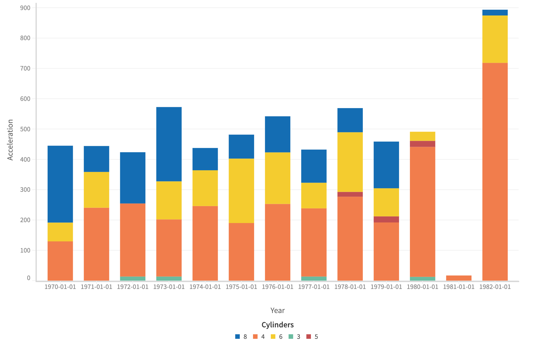 Inappropriate legend alignment and spacing between legend and axis labels · Issue #99 · chartshq ...