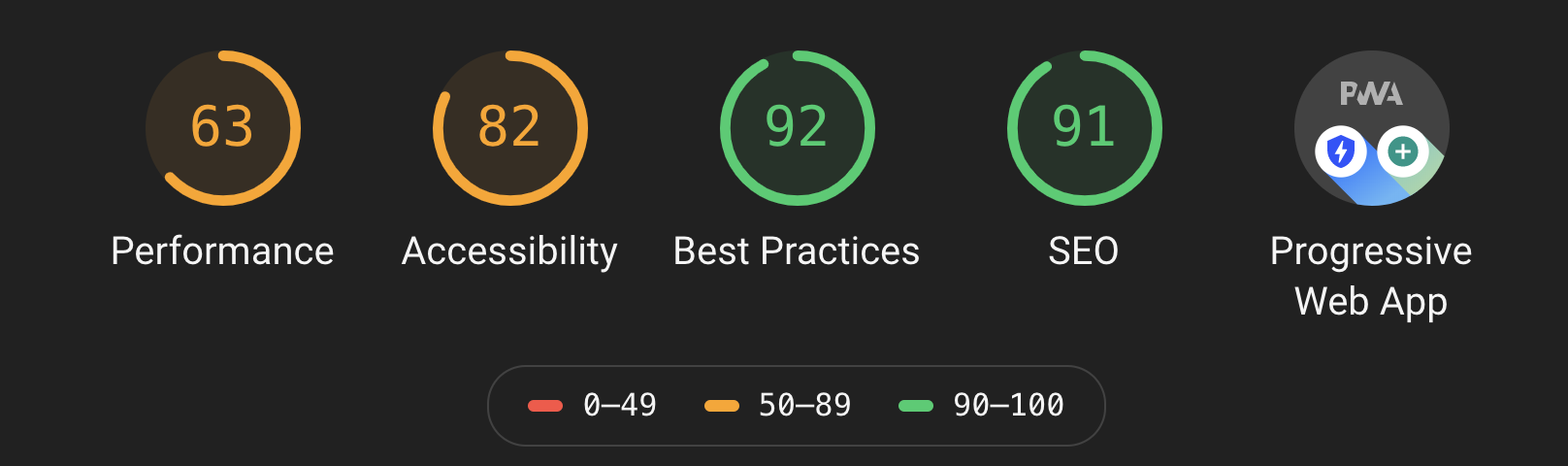 [参考] Lighthouse によるレポート · Issue #301 · Tokyo-Metro-Gov/covid19 · GitHub