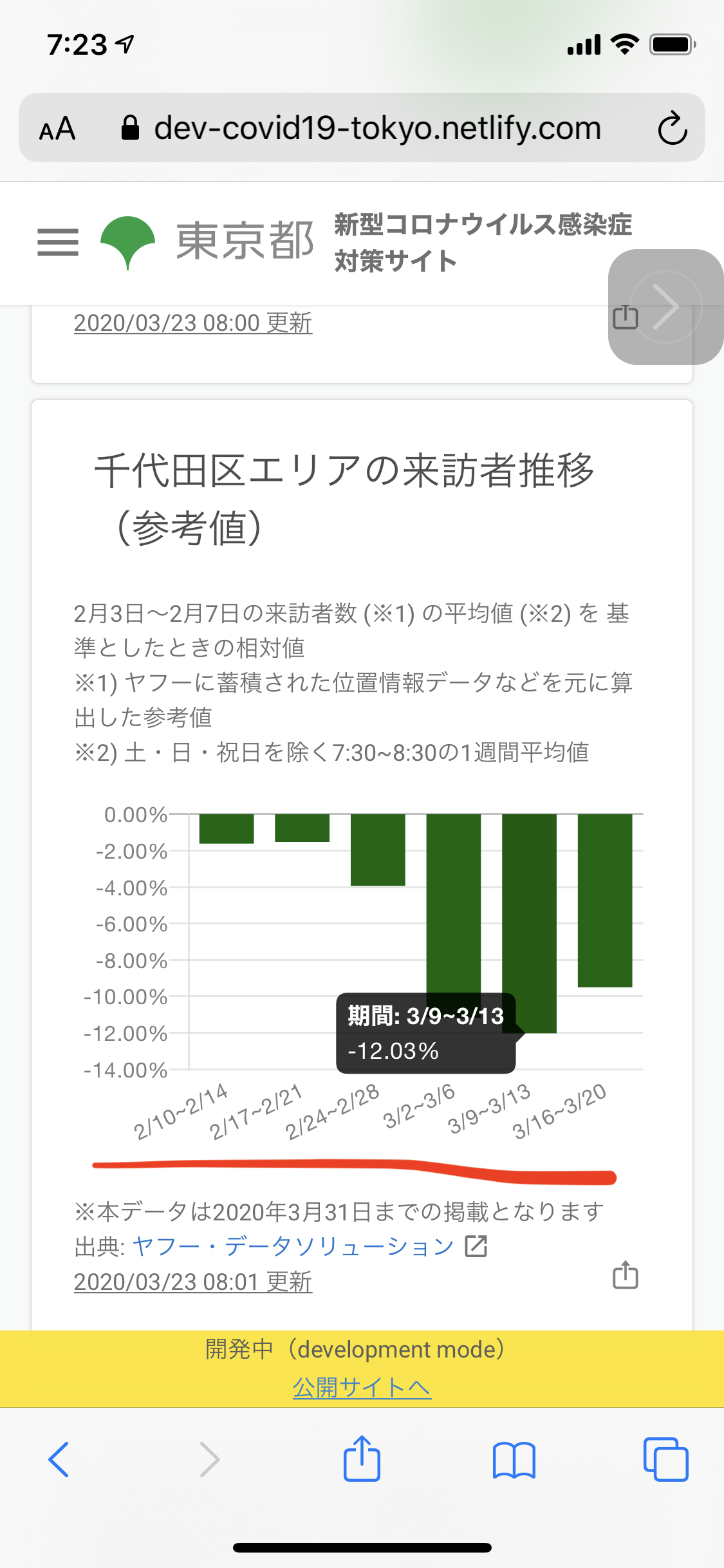 地図の日付が、スマホで見た時に重なっている · Issue #2394 · Tokyo-Metro-Gov/covid19 · GitHub