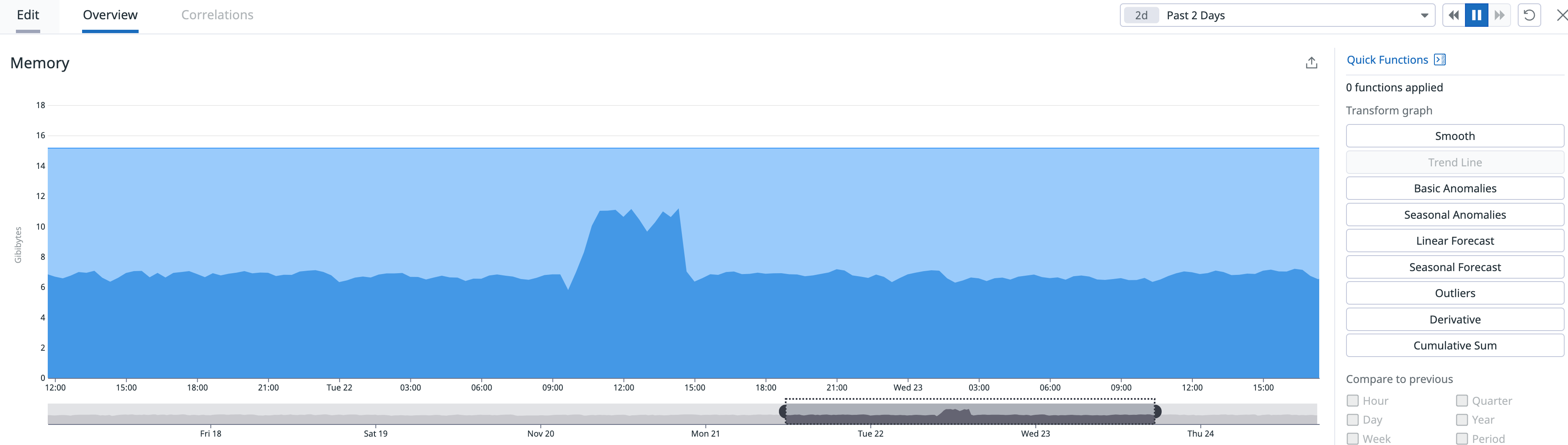 Higher Memory Usage with model.predict in Recent TF Versions (TF 2.10, 2.11 etc) · Issue #58676 ...