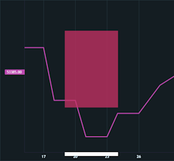 PriceAxisPaneView for overlay scales · Issue #1460 · tradingview/lightweight-charts · GitHub
