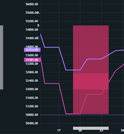 PriceAxisPaneView for overlay scales · Issue #1460 · tradingview/lightweight-charts · GitHub