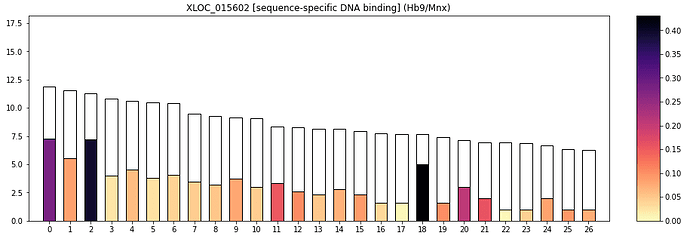Domino plot/cell information in dotplot · Issue #2107 · scverse/scanpy · GitHub