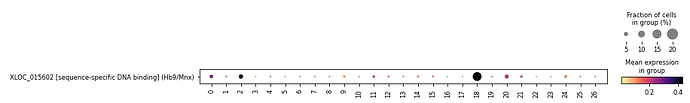 Domino plot/cell information in dotplot · Issue #2107 · scverse/scanpy · GitHub