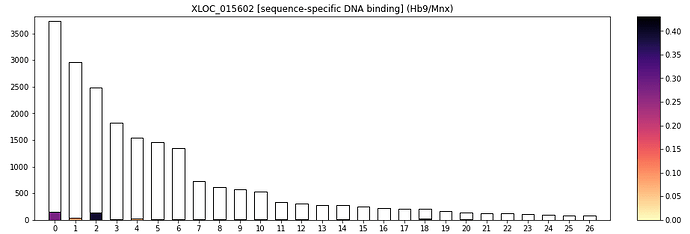 Domino plot/cell information in dotplot · Issue #2107 · scverse/scanpy · GitHub