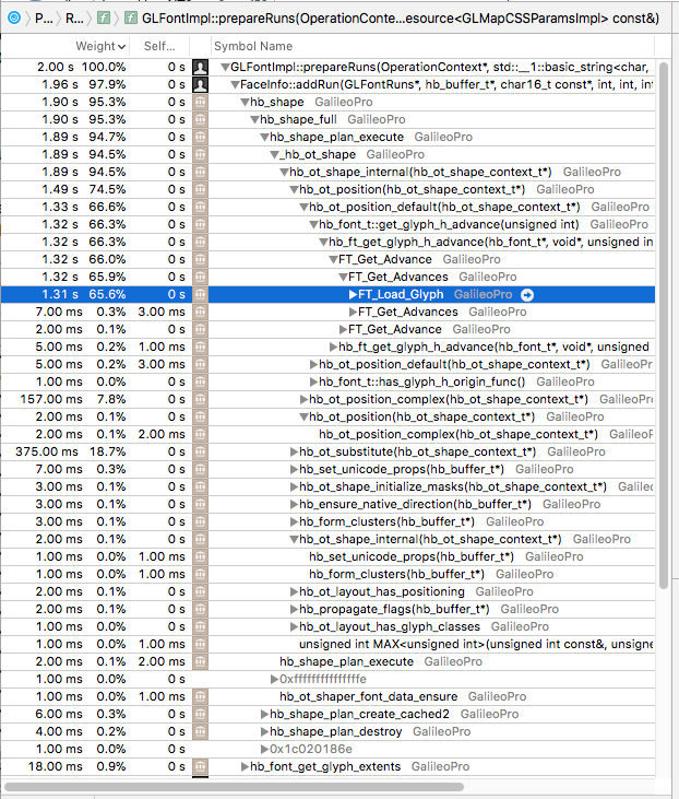 FT_Load_Glyph speedup · Issue #651 · harfbuzz/harfbuzz · GitHub