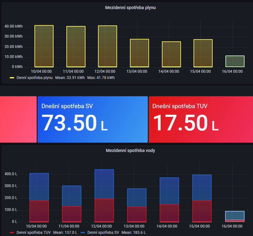 Broken graphs in 9.0.0 · Issue #47834 · grafana/grafana · GitHub