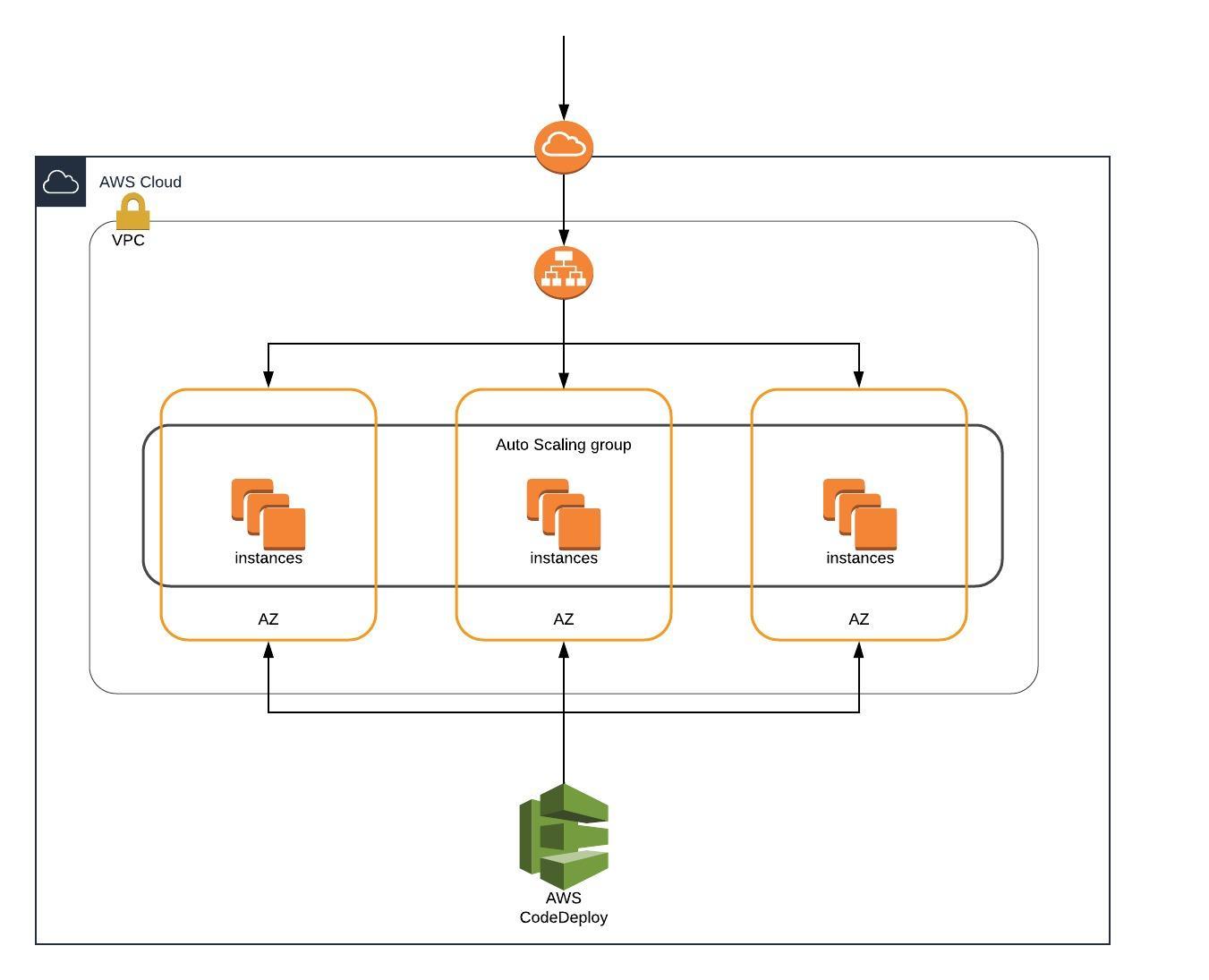 Github Mauri Codescicd Ha Nextjs