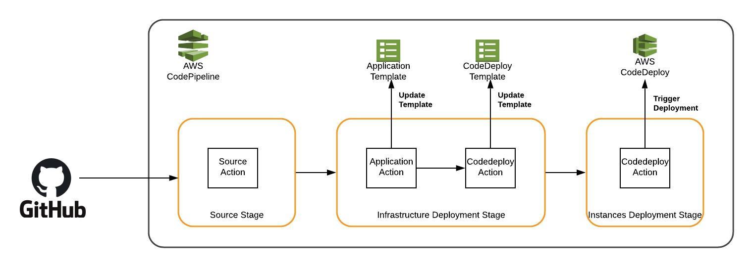 Github Mauri Codescicd Ha Nextjs