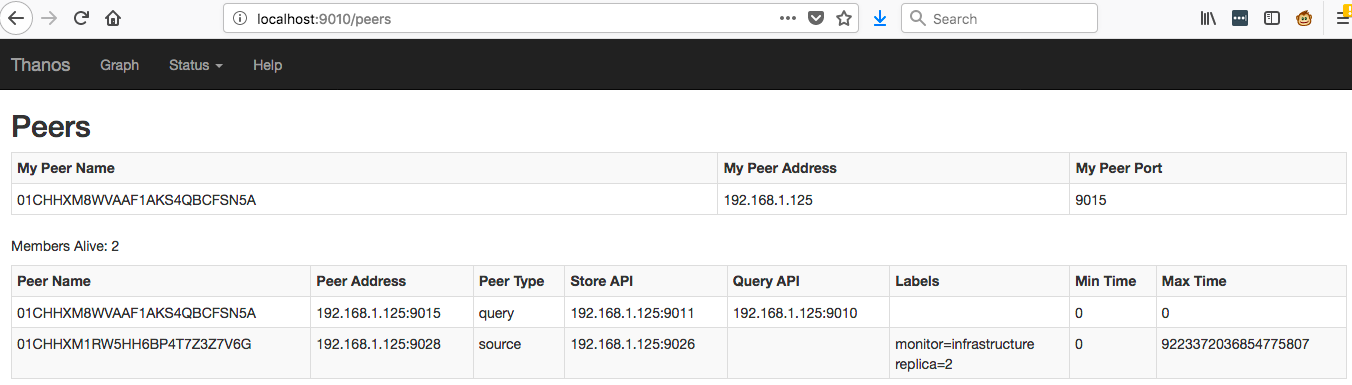 ui: Add store targets page for querier. · Issue #212 · thanos-io/thanos · GitHub