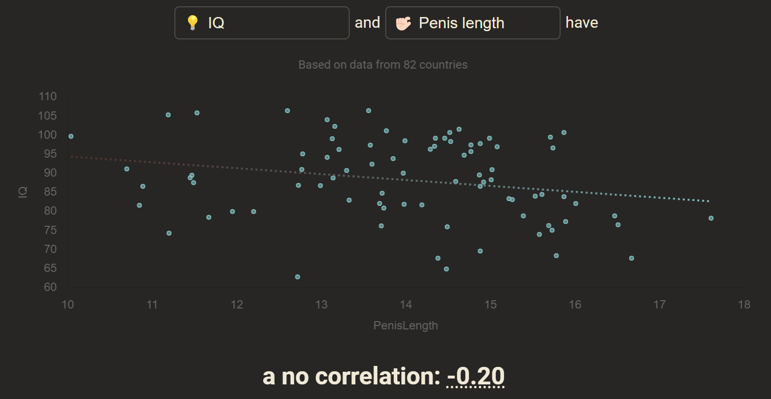 GitHub - Megaemce/correlations.world: Check the correlations between various world data