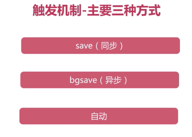 Redis持久化 · Issue #9 · liang-pusheng/javabase · GitHub