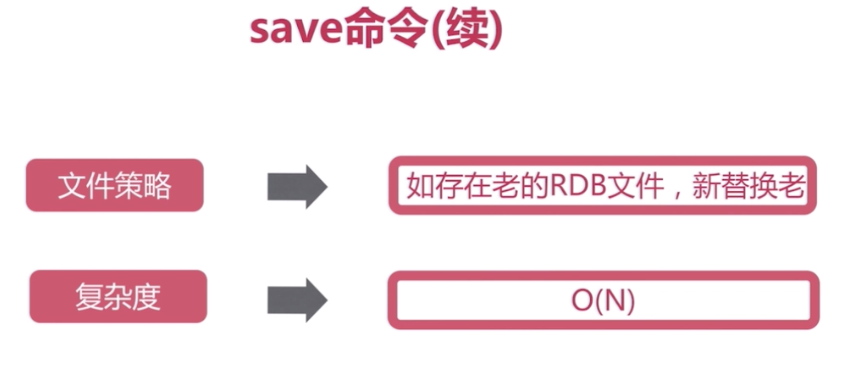 Redis持久化 · Issue #9 · liang-pusheng/javabase · GitHub