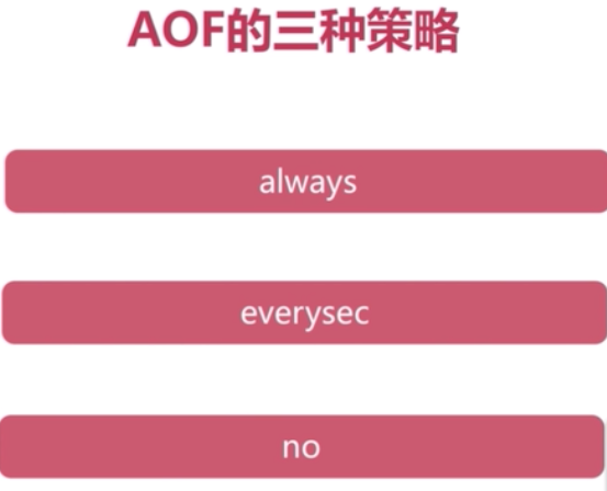 Redis持久化 · Issue #9 · liang-pusheng/javabase · GitHub