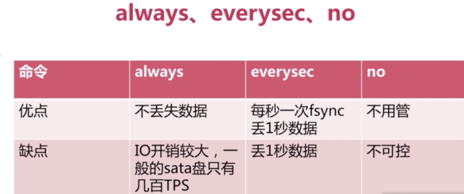 Redis持久化 · Issue #9 · liang-pusheng/javabase · GitHub