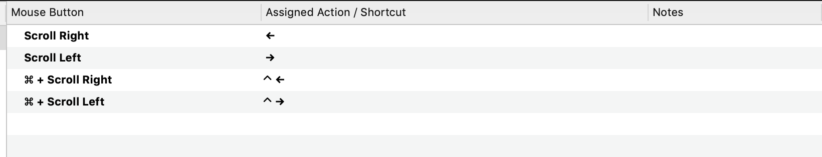 睡眠唤醒后，鼠标左右滚动失效 · Issue #109 · Caldis/Mos · GitHub