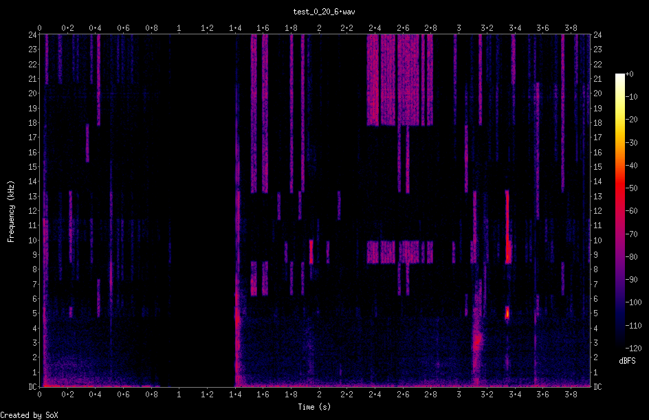 Numerical stability issues in 0.20.x · Issue #1108 · sonos/tract · GitHub