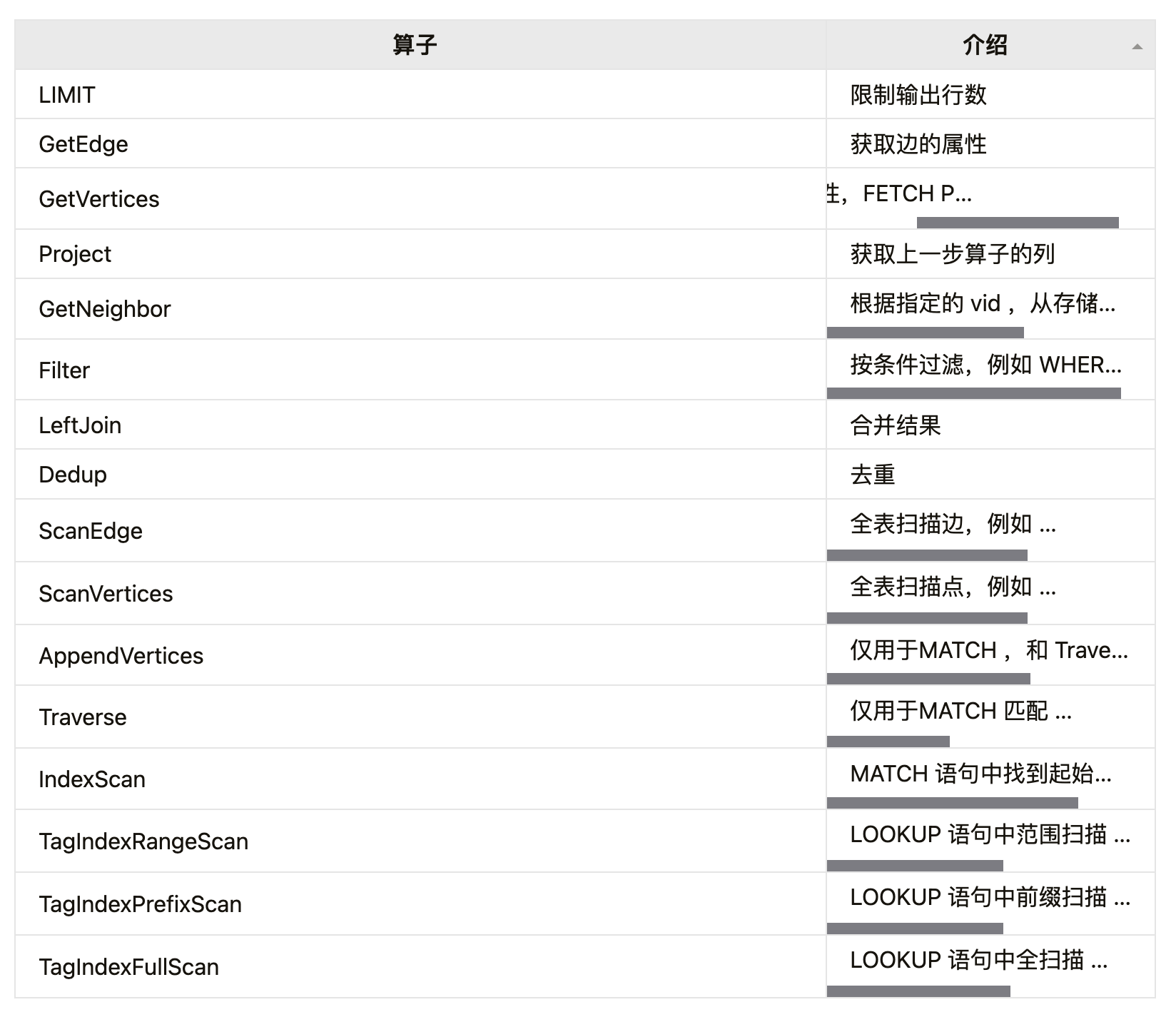 [Improvement] Remove table-wrapper · Issue #861 · HEIGE-PCloud/DoIt ...