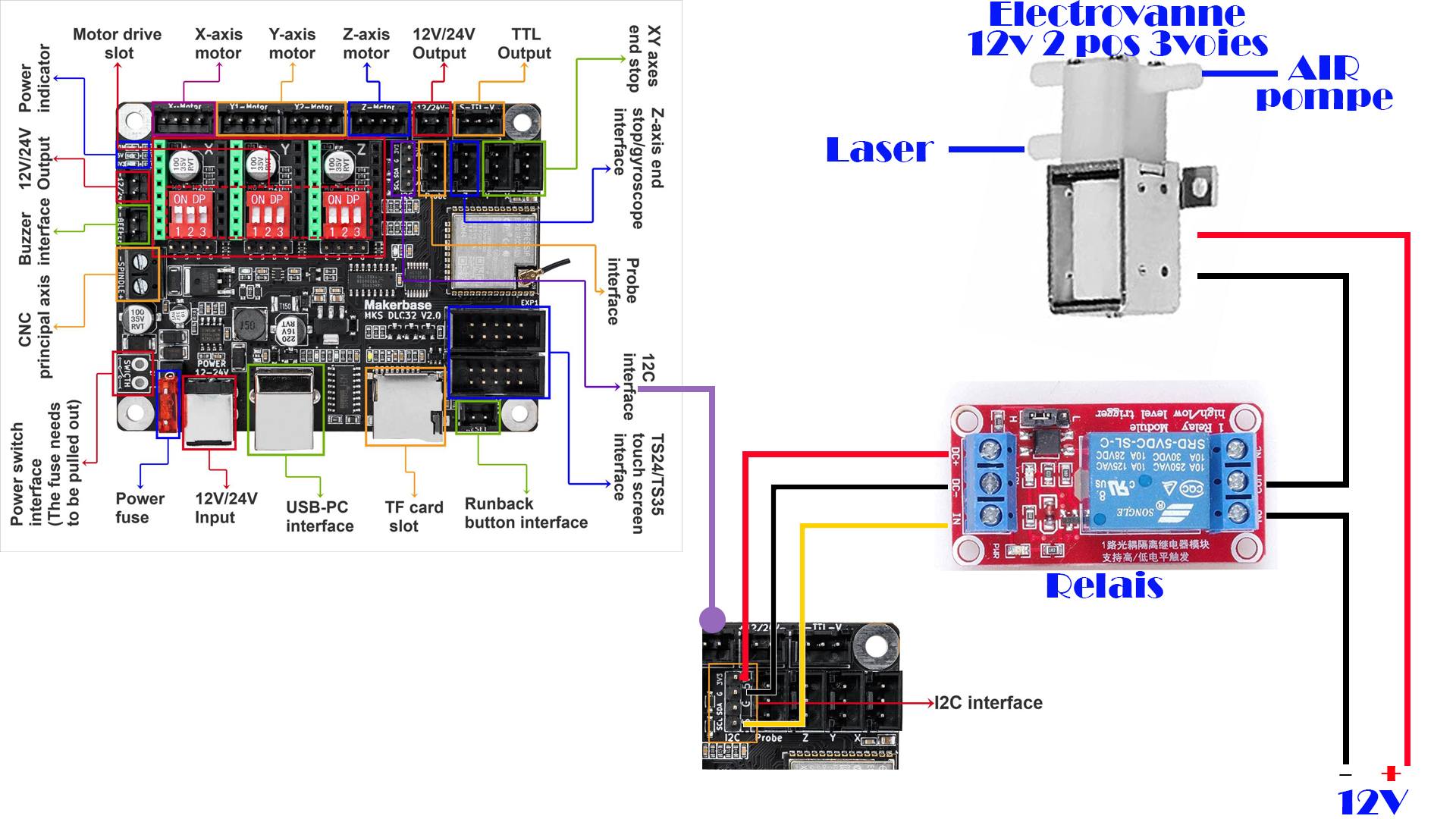 Comment activer air assist avec MKS DLC32 · Issue #790 · bdring/FluidNC · GitHub