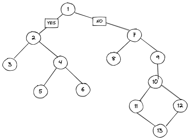 Mr Tree algorithm - Specify horizontal nodes ordering · Issue #873 · eclipse-elk/elk · GitHub