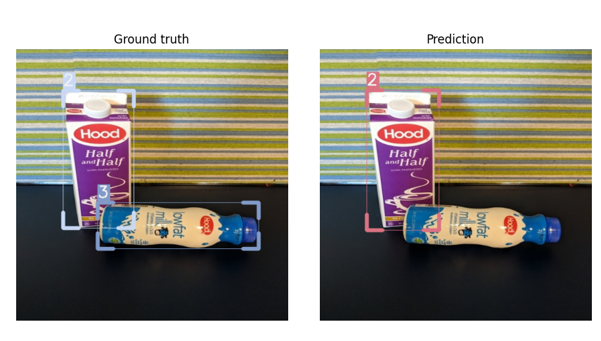 Pypi Release For Pytorch 17 · Issue 114 · Rwightmanefficientdet Pytorch · Github