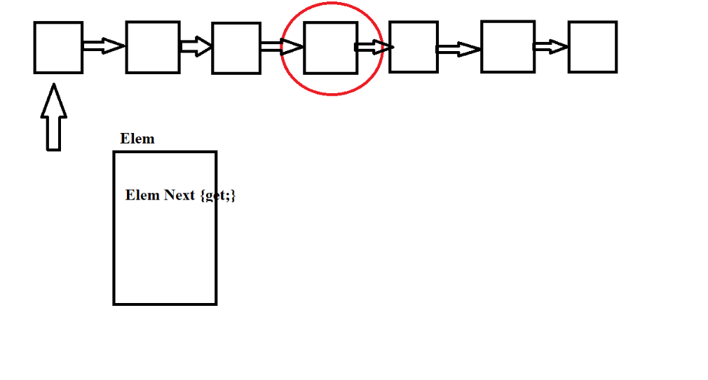 GitHub - dimababenko/interview-dotnet-linked-list