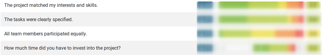 Clarification regarding the overall average grade of a course · Issue #1318 · e-valuation/EvaP ...