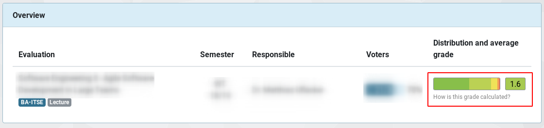 Clarification regarding the overall average grade of a course · Issue #1318 · e-valuation/EvaP ...