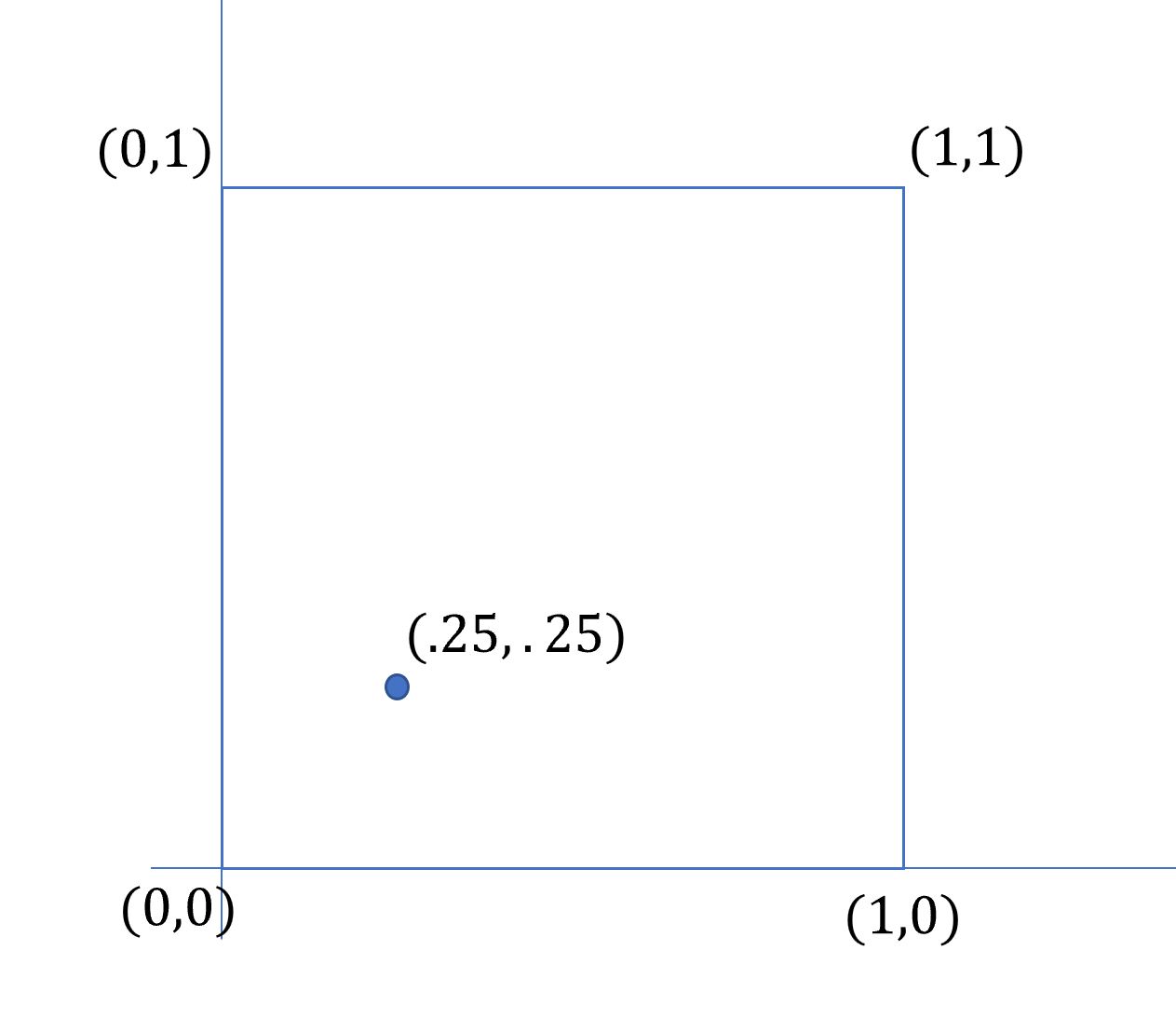 containsConvexPolygonPoints with Padding · Issue #1359 · penrose/penrose · GitHub
