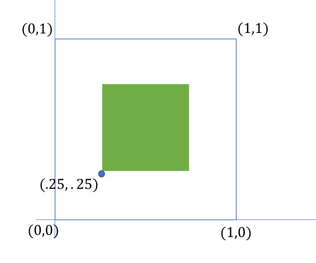 containsConvexPolygonPoints with Padding · Issue #1359 · penrose/penrose · GitHub