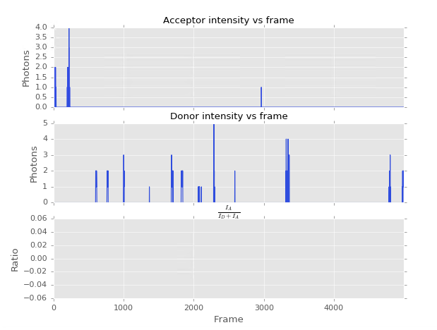 documentation FRET in Render · Issue #42 · jungmannlab/picasso · GitHub