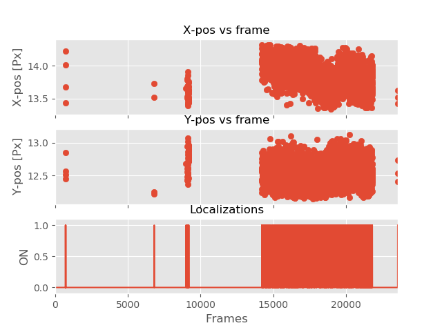 Errors in Undrift by RCC · Issue #47 · jungmannlab/picasso · GitHub