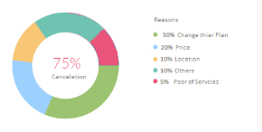 inner label on donut chart doesn't appear · Issue #875 · apexcharts ...