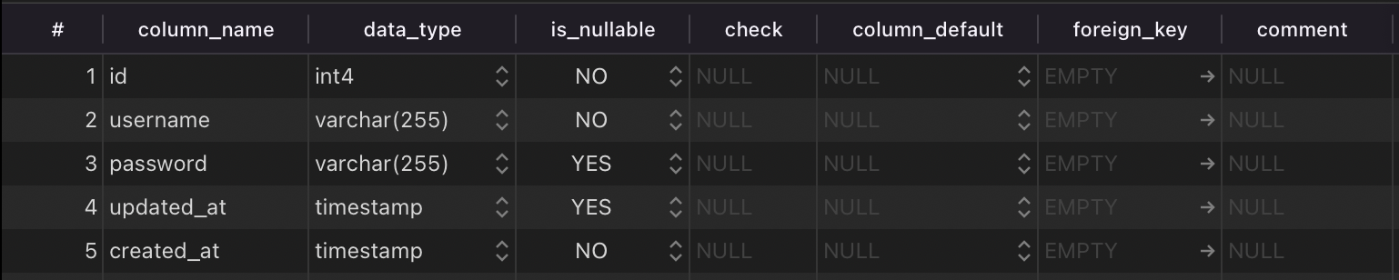 Code generator is annotating setters/getters of nullable columns in Record classes with ...