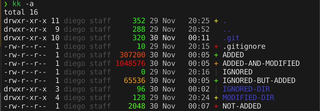 GitHub - dongminkim/kk: kk is a new ls substitute for zsh forked from k