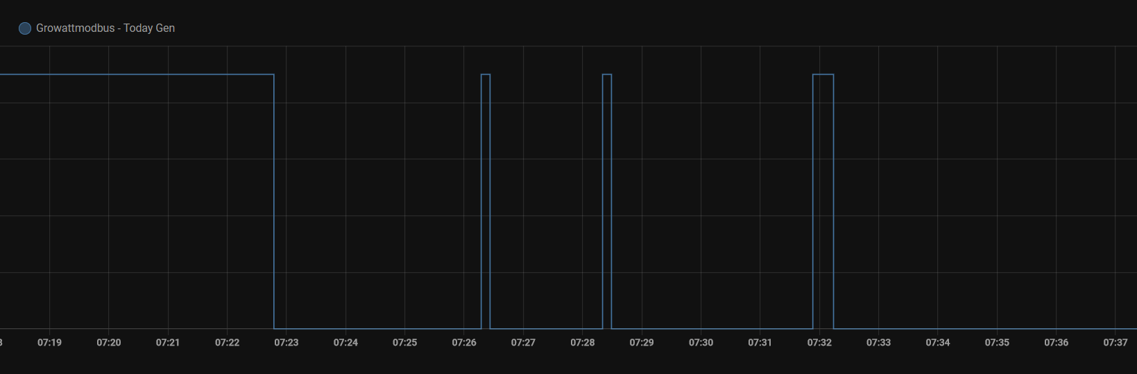 Growatt Component Startup Spikes · Issue 3612 · Esphomeissues · Github 6216