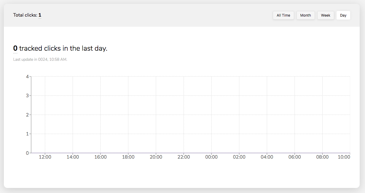 Stats not working for custom domains · Issue #200 · thedevs-network/kutt · GitHub