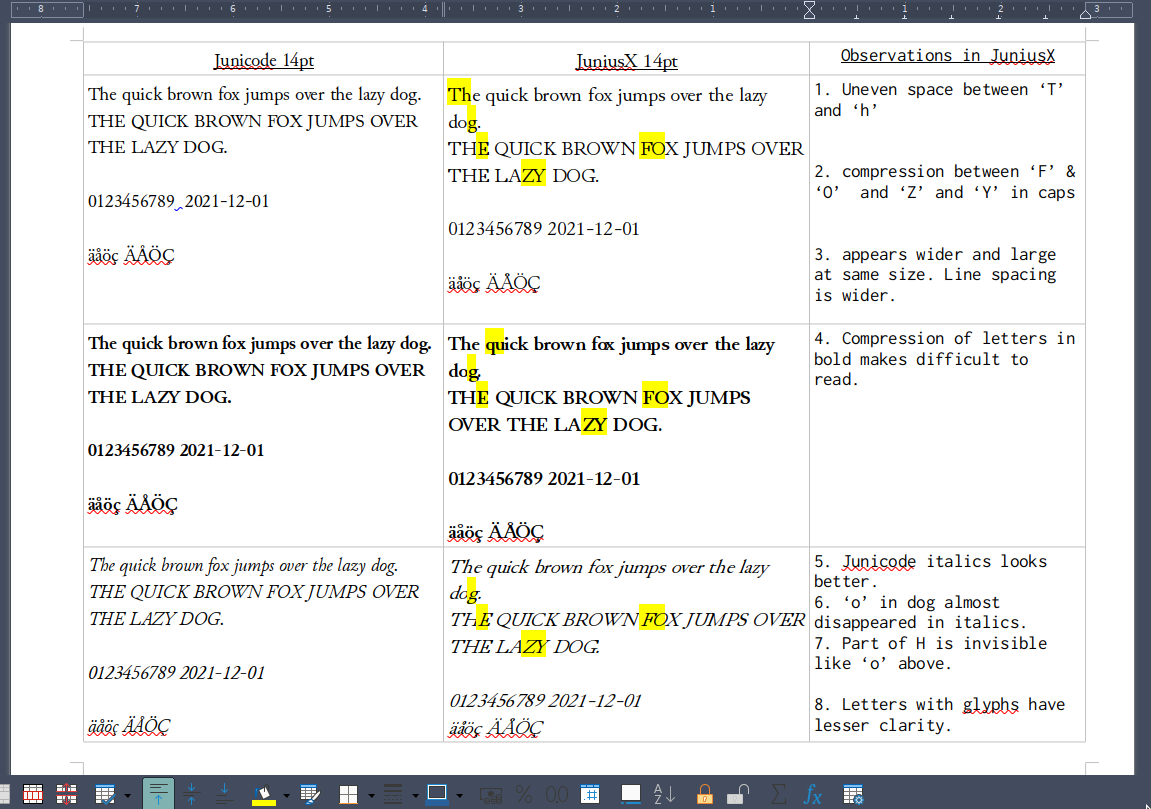 JuniusX/JunicodeNew vs Junicode Legacy · Issue #53 · psb1558/Junicode-font · GitHub