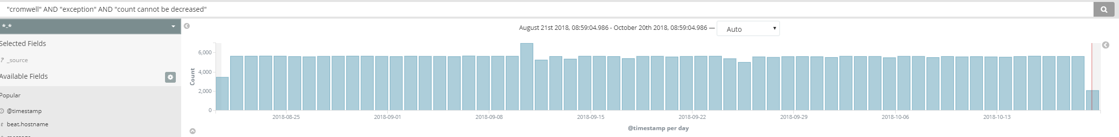 java.lang.IllegalArgumentException: requirement failed: count cannot be decreased · Issue #3823 ...