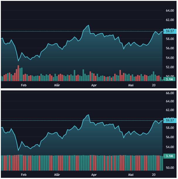 Logarithmic scaling is applied to volume · Issue #227 · tradingview ...