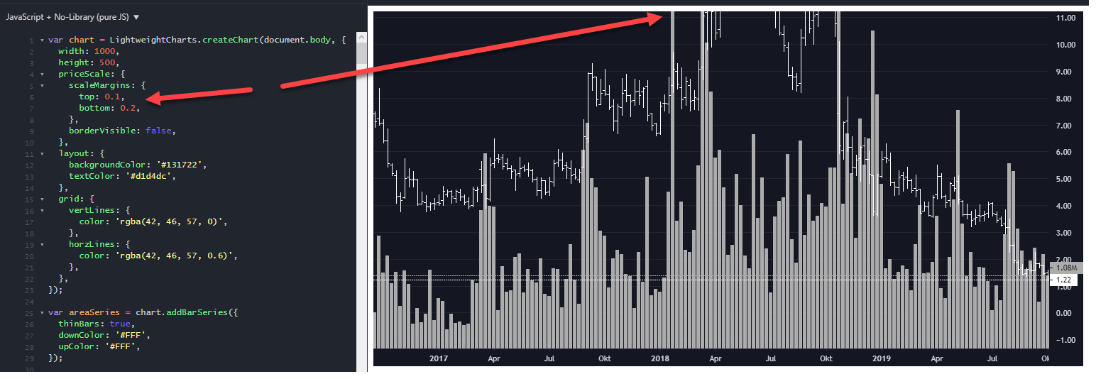 Volume scaling issue in larger timeframes · Issue #228 · tradingview/lightweight-charts · GitHub
