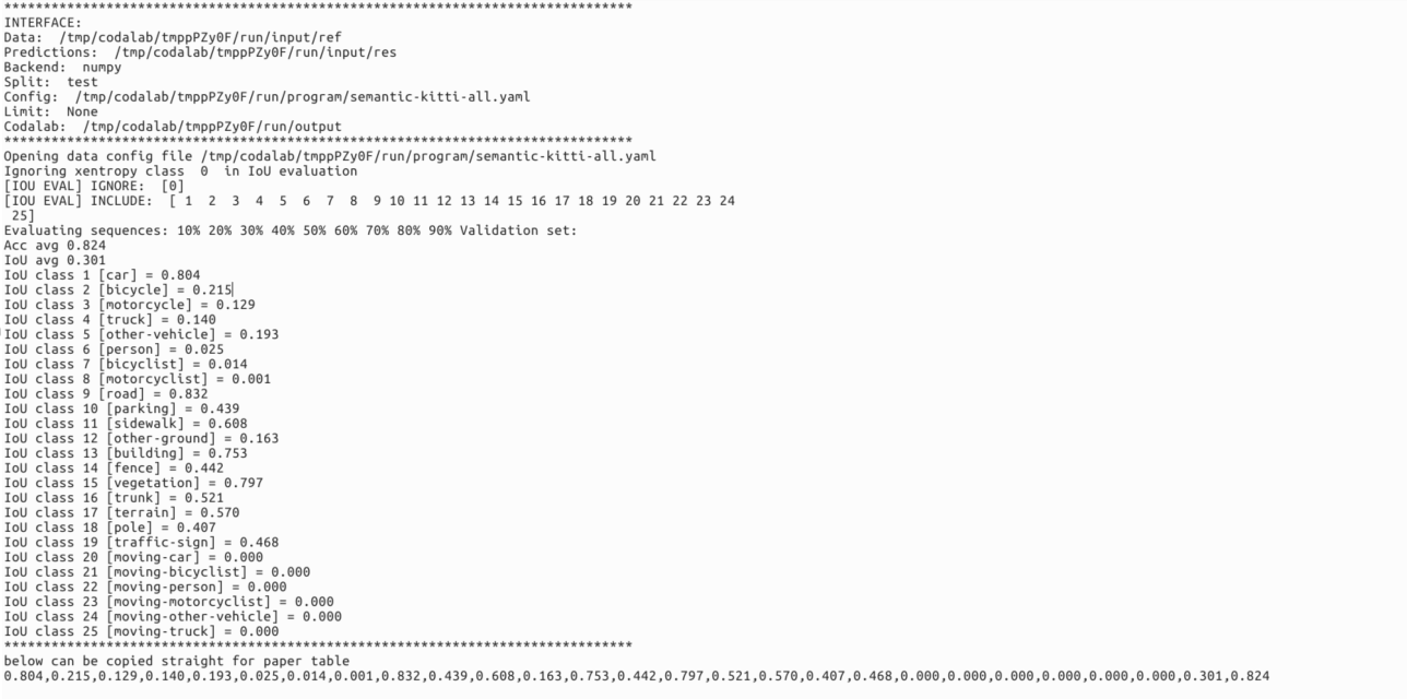 Inference is producing better results when the model is in ".train ...