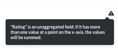 zoom breaks UI on multigroup by with time · Issue #11475 · metabase/metabase · GitHub