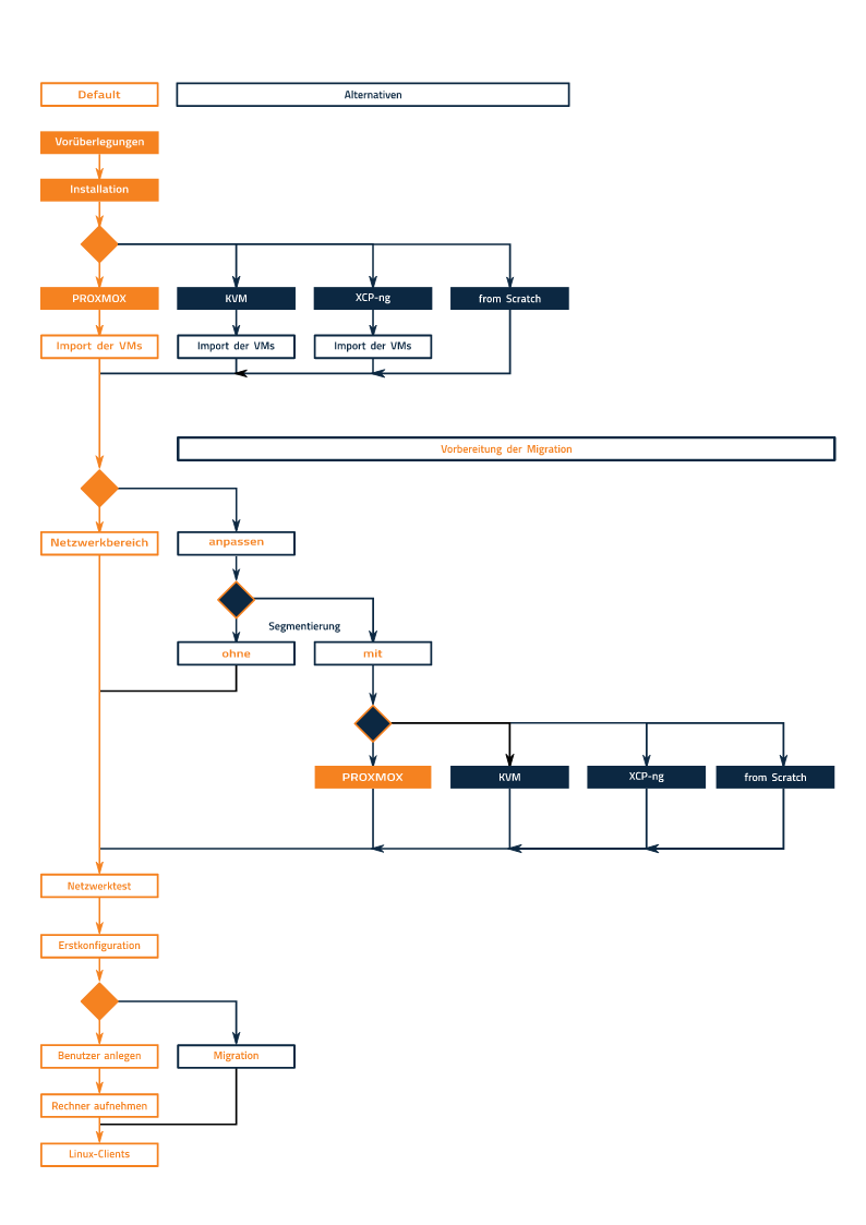 Missing description of hard disk resizing · Issue #392 · linuxmuster-docs/main · GitHub