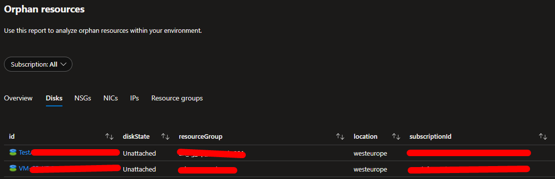 GitHub - Molx32/AwesomeAzureWorkbooks: This is a repository with ...