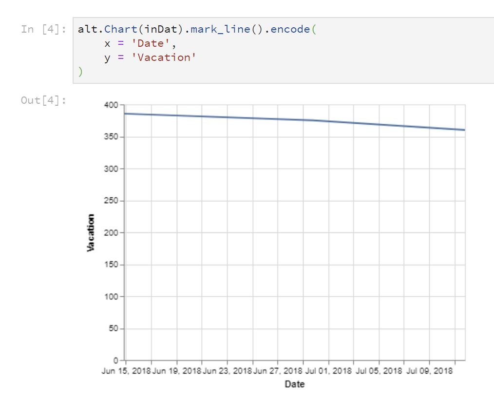 Chart Rendering is Blurry on 4K Monitor in JupyterLab · Issue #1002 · vega/altair · GitHub
